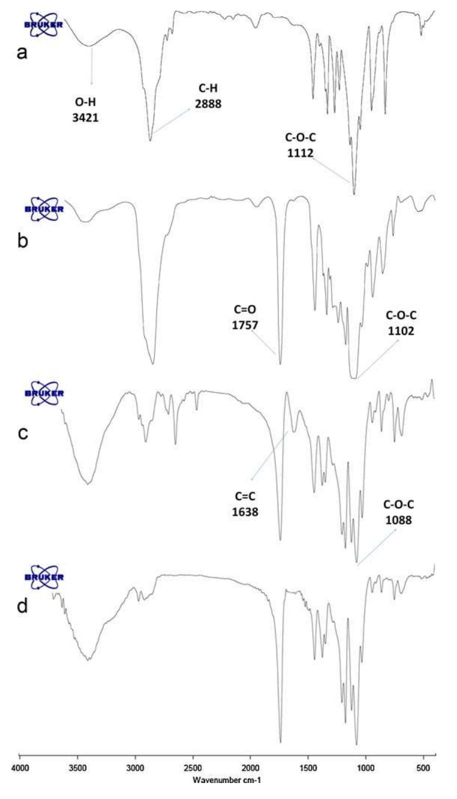 Ft-ir spectra of (a) peg-2000, (b) pla-peg-pla tri-block