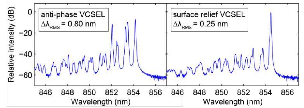 Optical spectra of the anti-phase and sr vcsels at 4 ma.