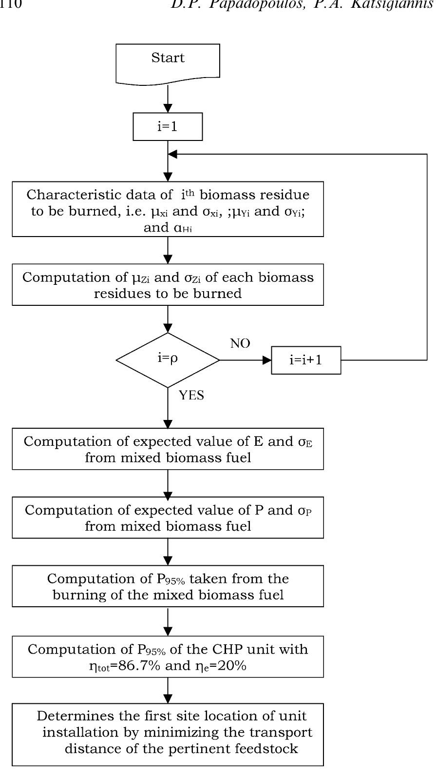 Simplified flow chart for determining energy/power size of