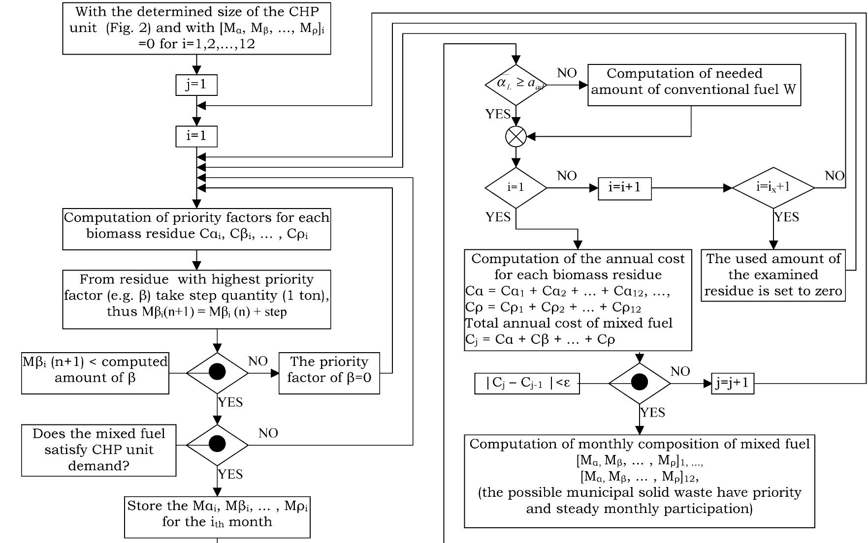 Simplified flow chart for the composition of the mixed solid