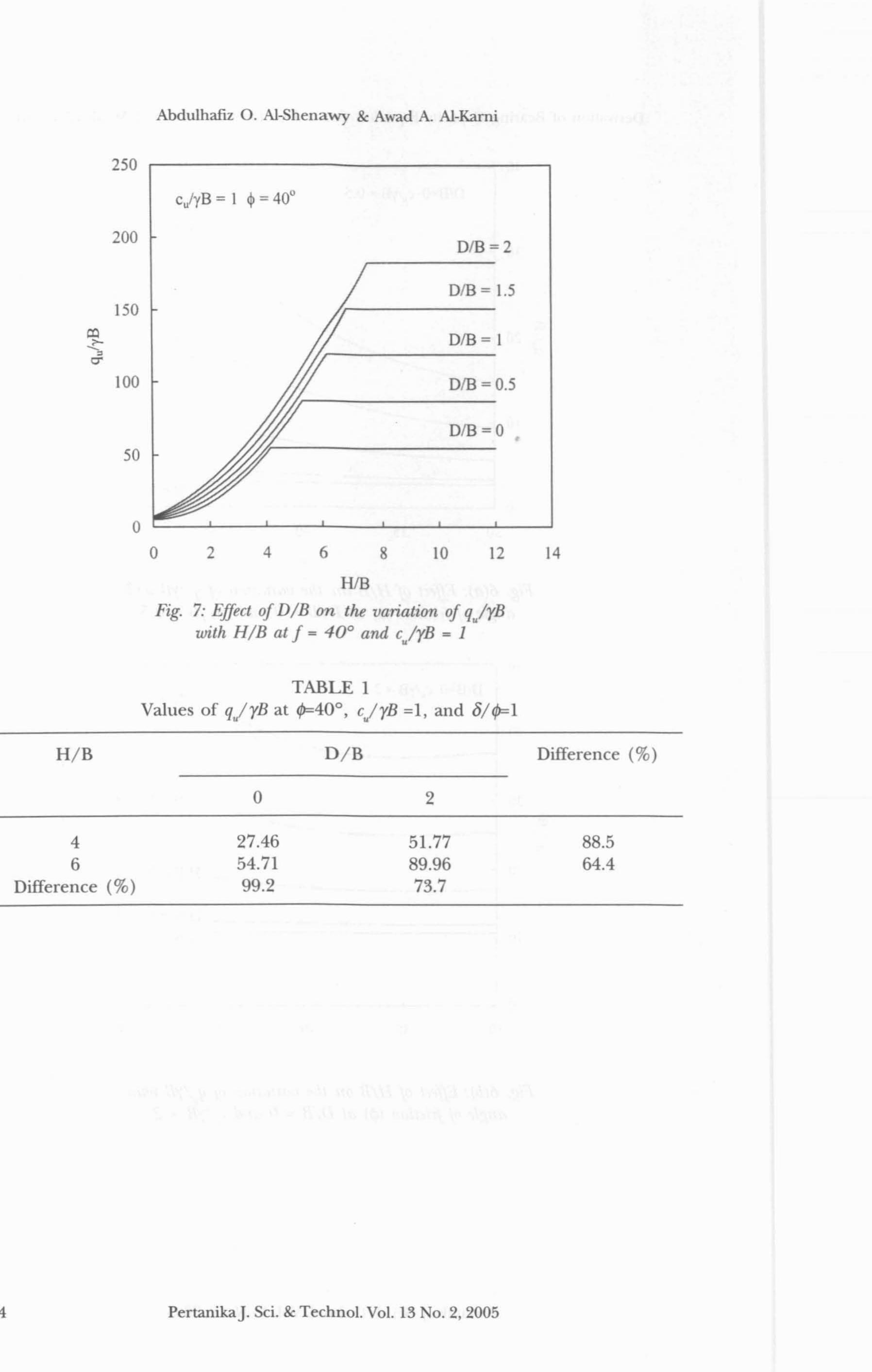 Figure 6 - Derivation of Bearing Capacity Equation for a Two