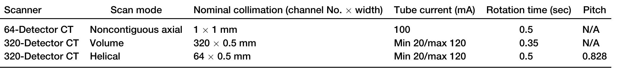 (a) computed tomography (ct) scanogram image shows detectors