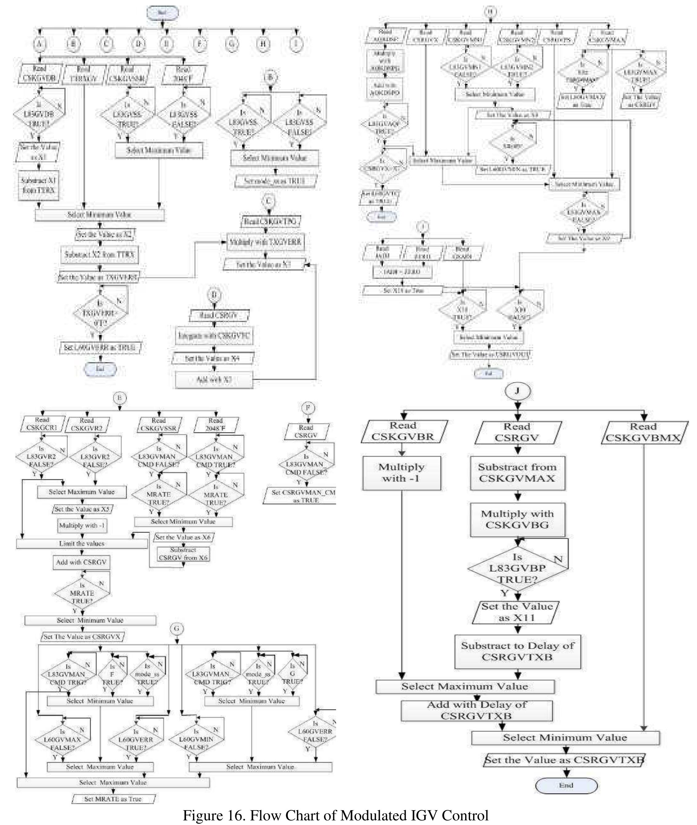 Figure 16 - MONITORING AND CONTROL OF GAS TURBINE INLET