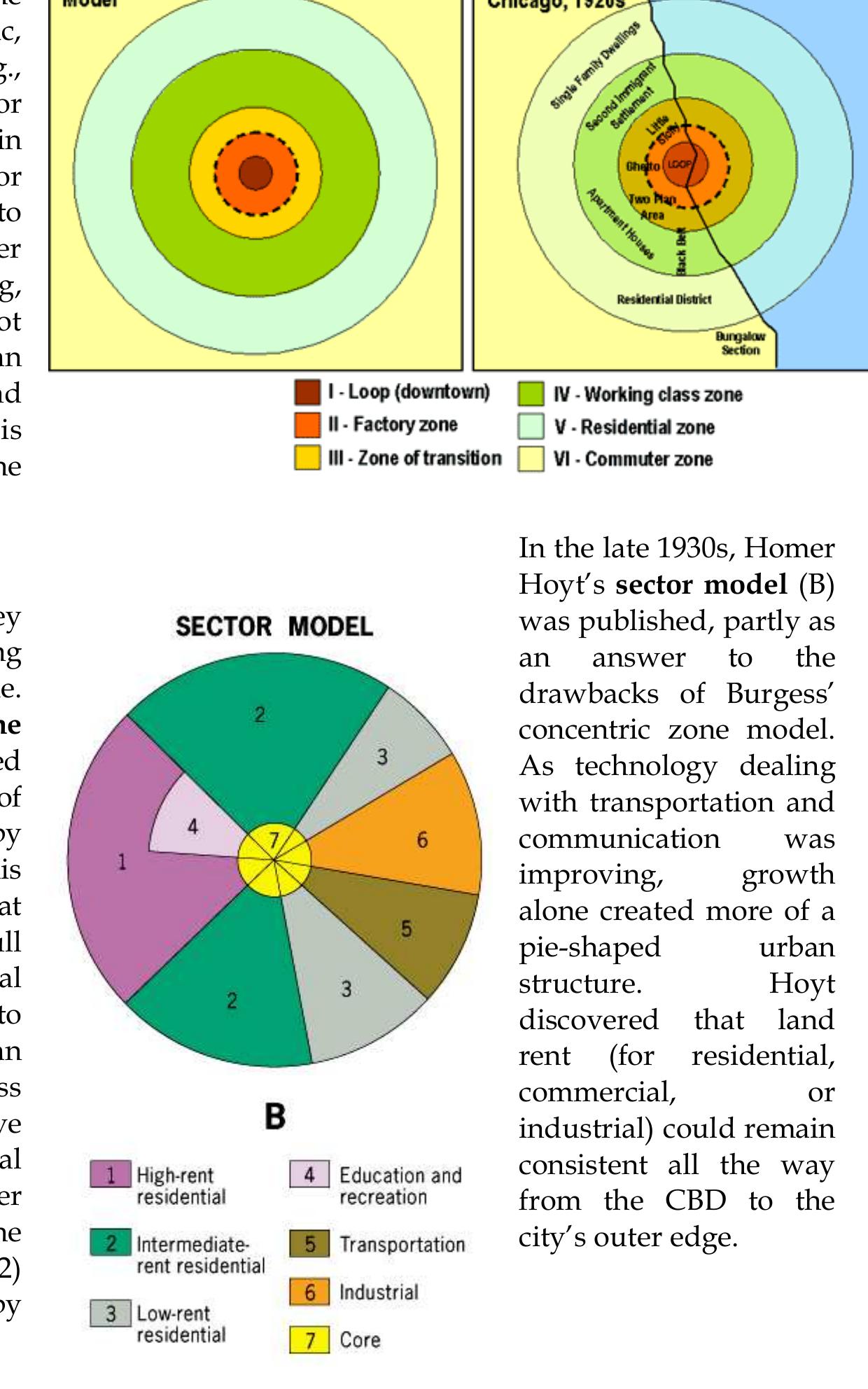 Figure 2 - Models of Urban Structure