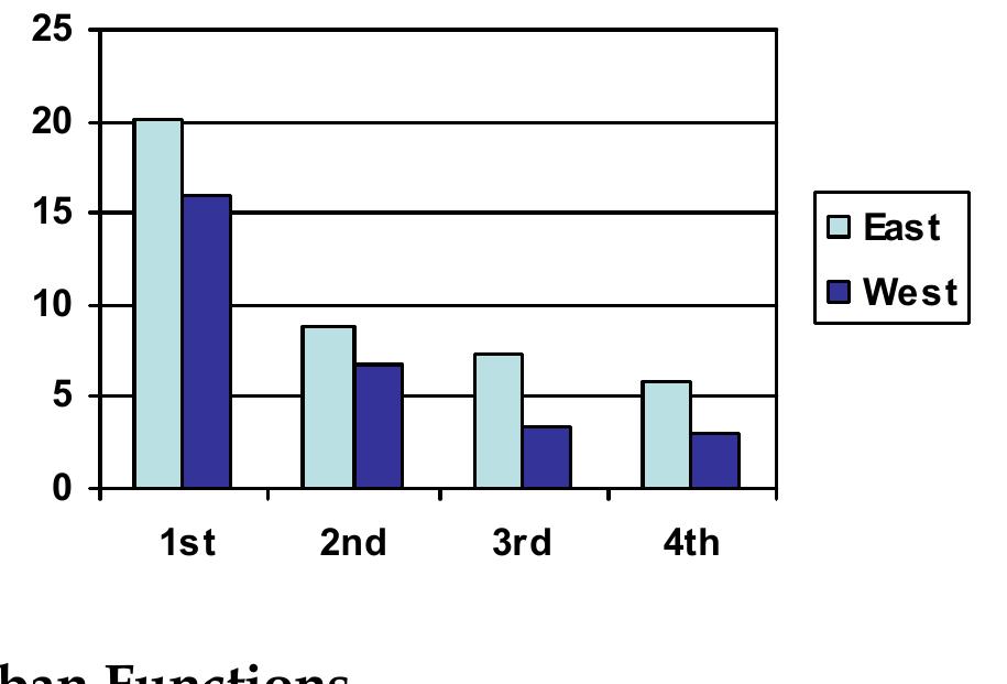 (PDF) Models of Urban Structure