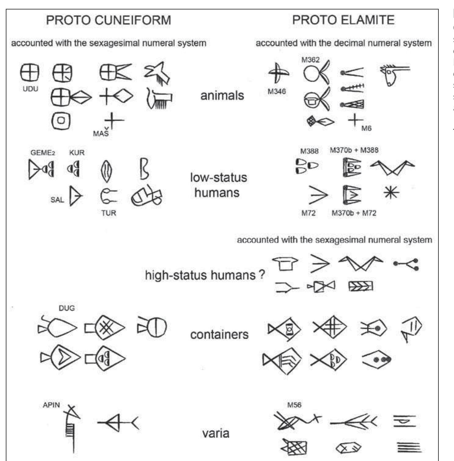 Figure 4 - Proto-Elamite writing in Iran