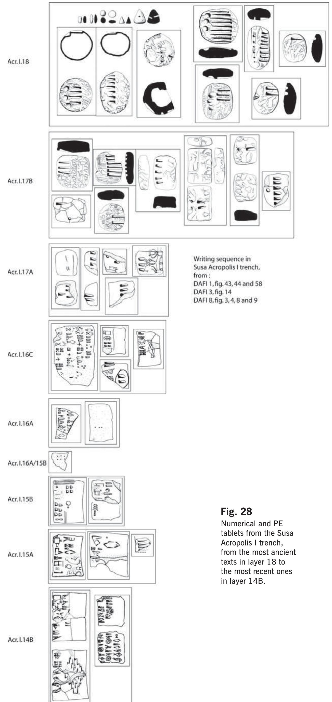 Figure 22 - Proto-Elamite writing in Iran
