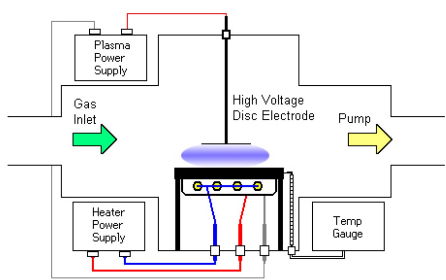 Simplified reactor schematic