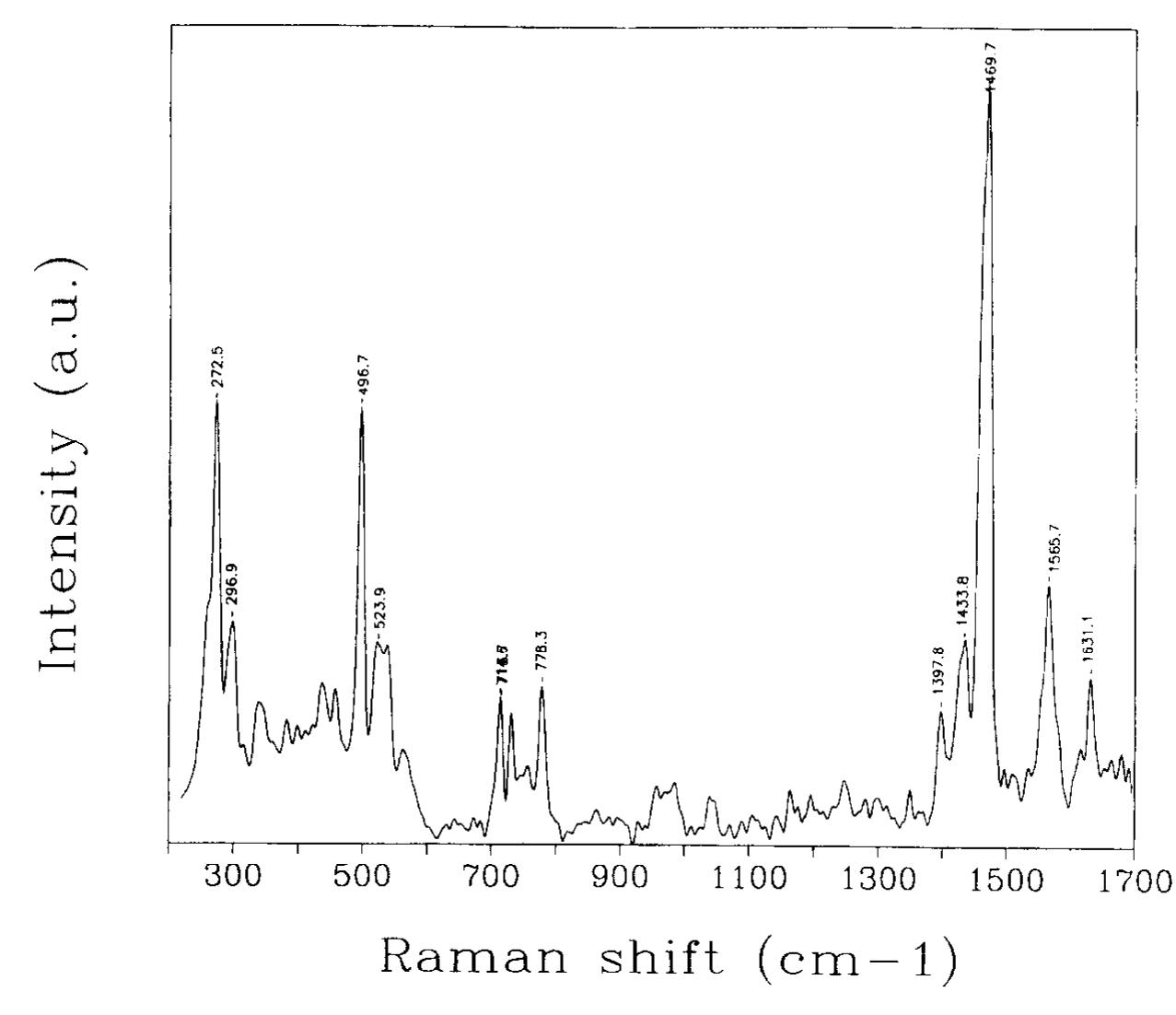 First-order micro-raman spectra of starting fullerite. the