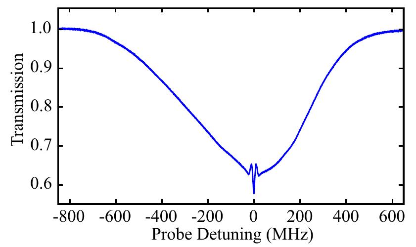 Experimental weak probe transmission spectrum for py = 20