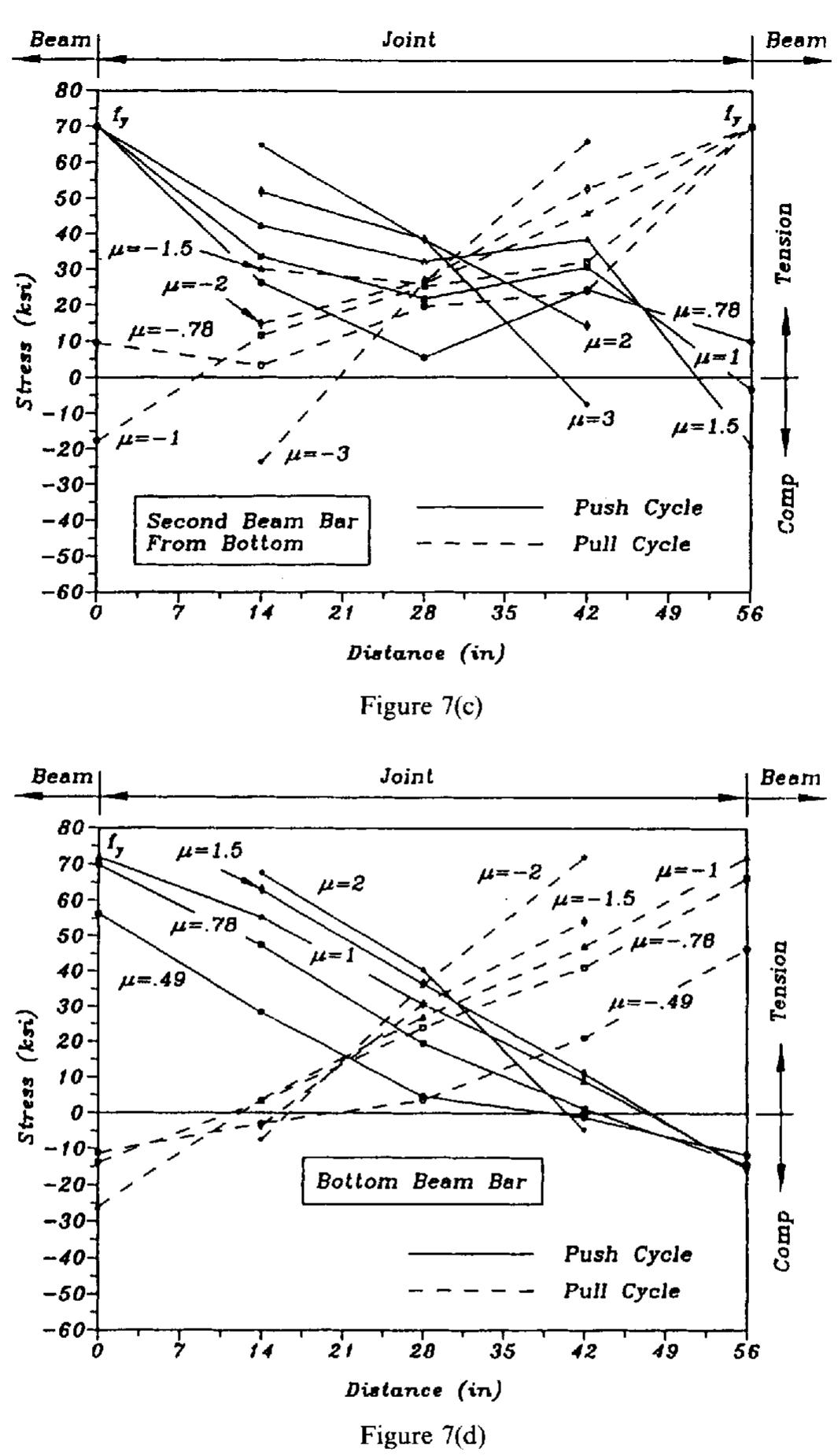 Masonry wall frame design/performance figure 7. beam rebar