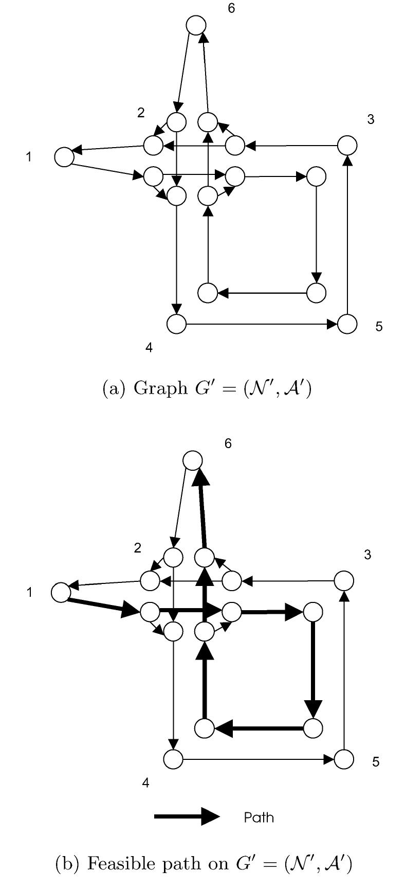 Primal graph; (2) dual arcs represent allowed turns along