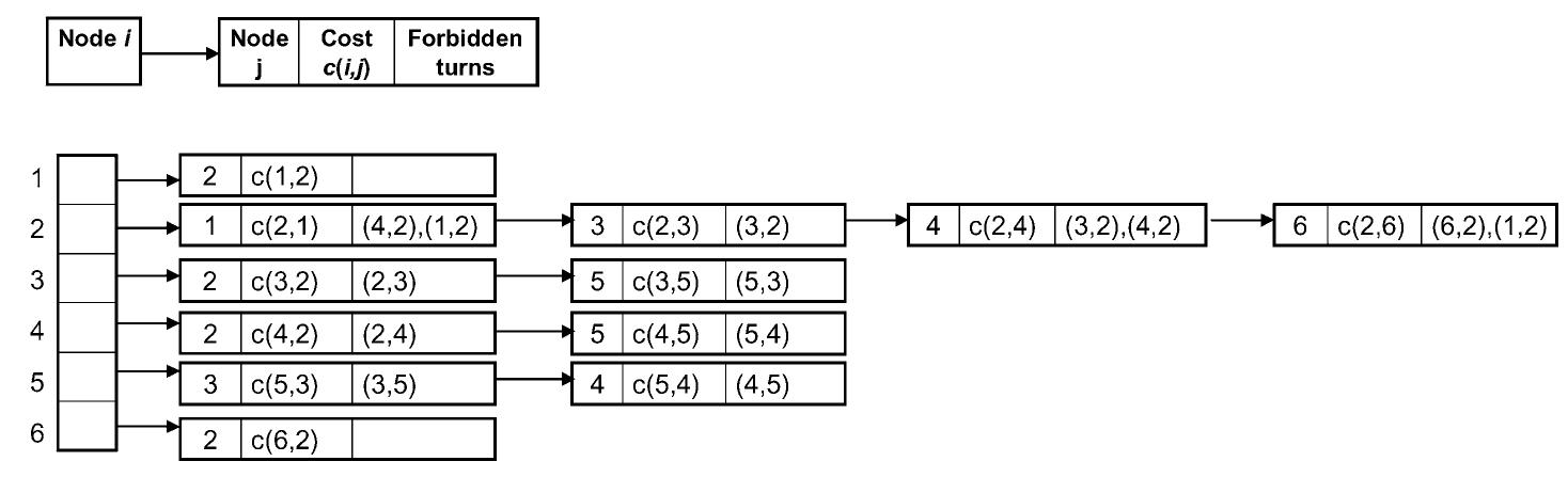 Adjacency list for dikh_tp figure 4 illustrates the