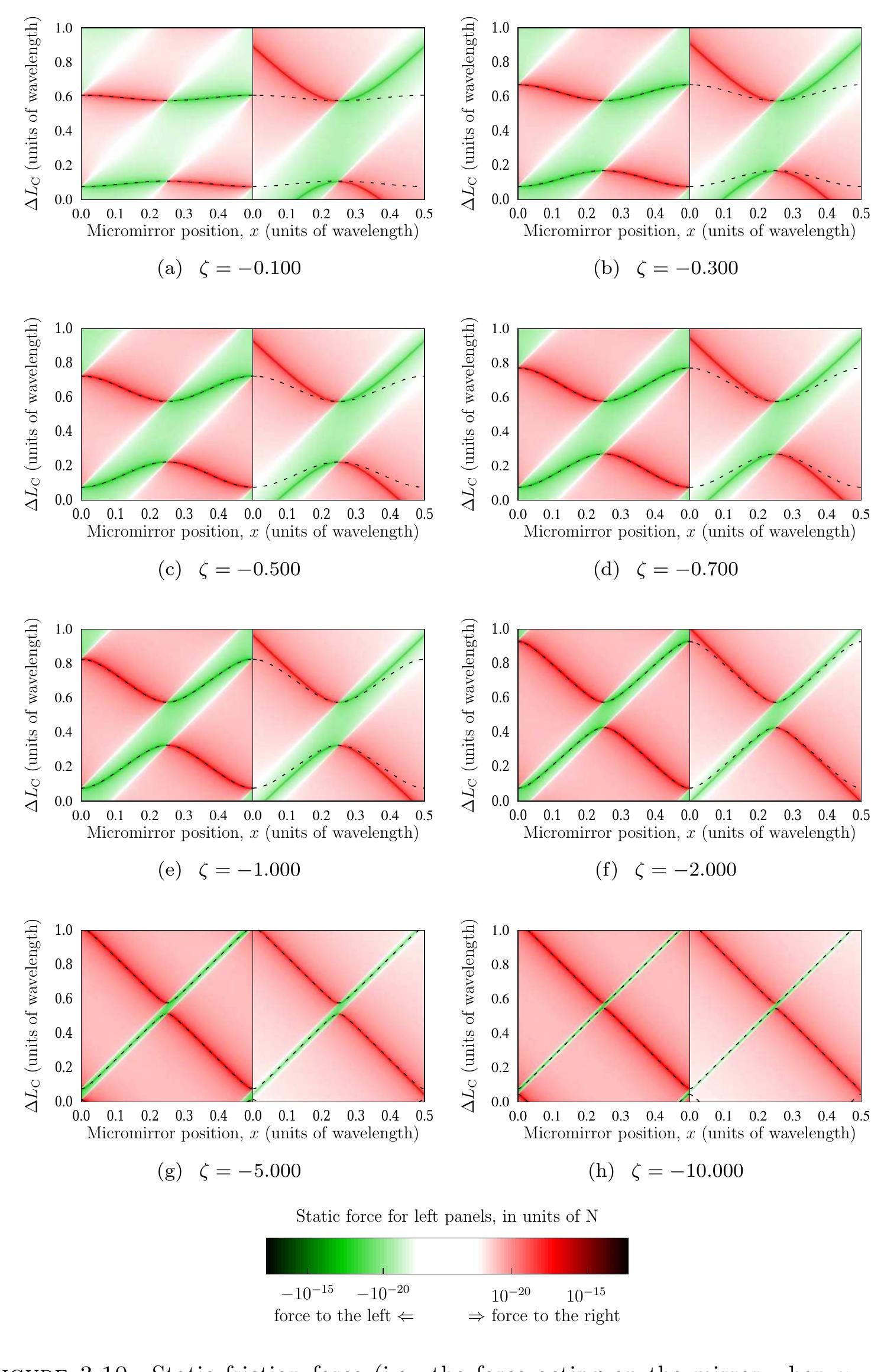 Figure 31 - Optical cooling using the dipole force
