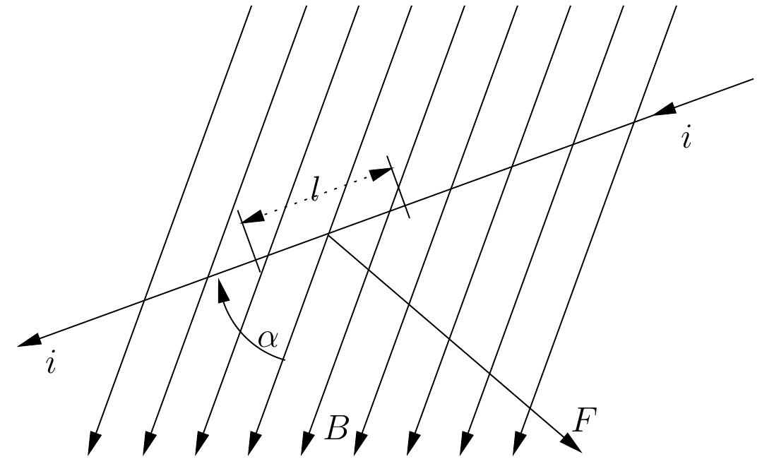 Force experienced by a current-carrying conductor located in