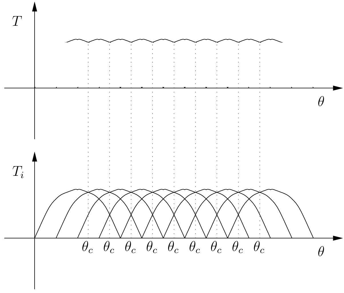 Torque exerted by the motor, when a multiple segments