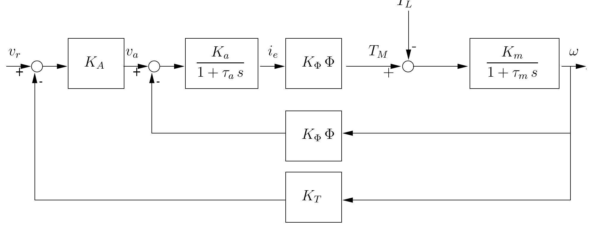 Block diagram of the speed control system for an armature