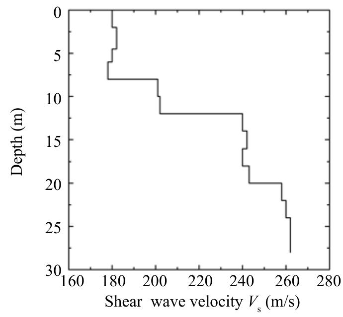 062wud station shear wave velocity profile by p-s wave
