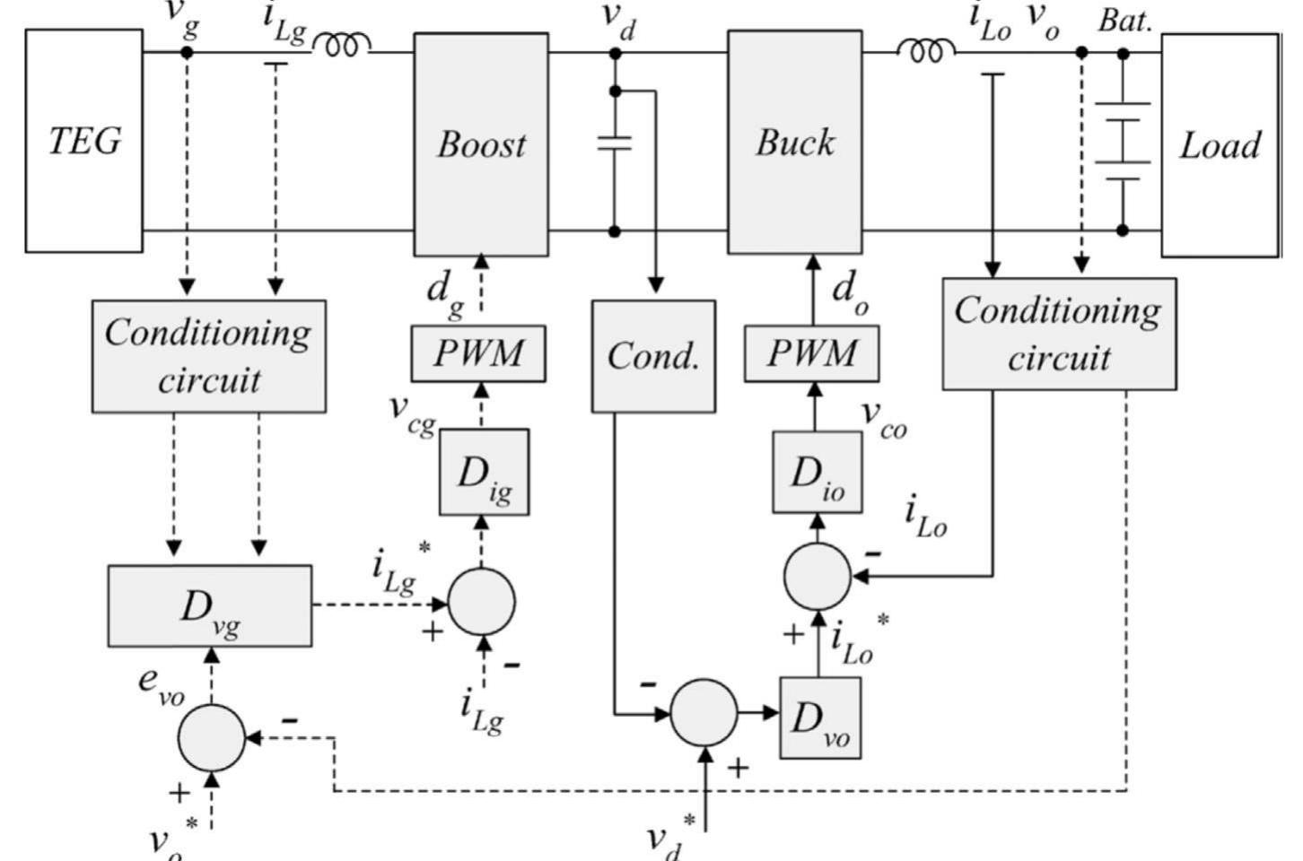 Teg power conditioning system mppt controller [121].