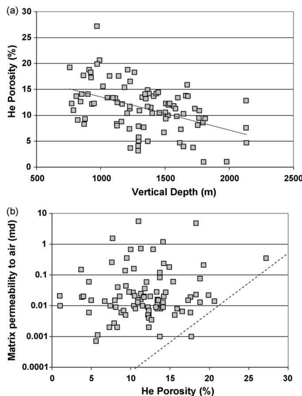 Matrix porosity and permeability trends in the awibengkok