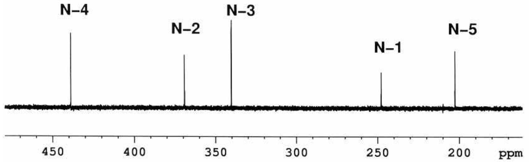 (1). the *n nmr spectrum of 500 mg of compound 1 dissolved