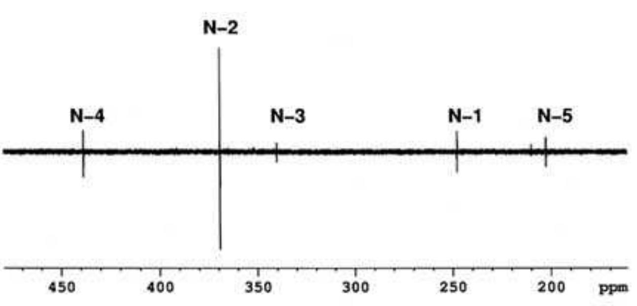 (2). the '"n nmr spectrum of 500 mg of compound 1 dissolved