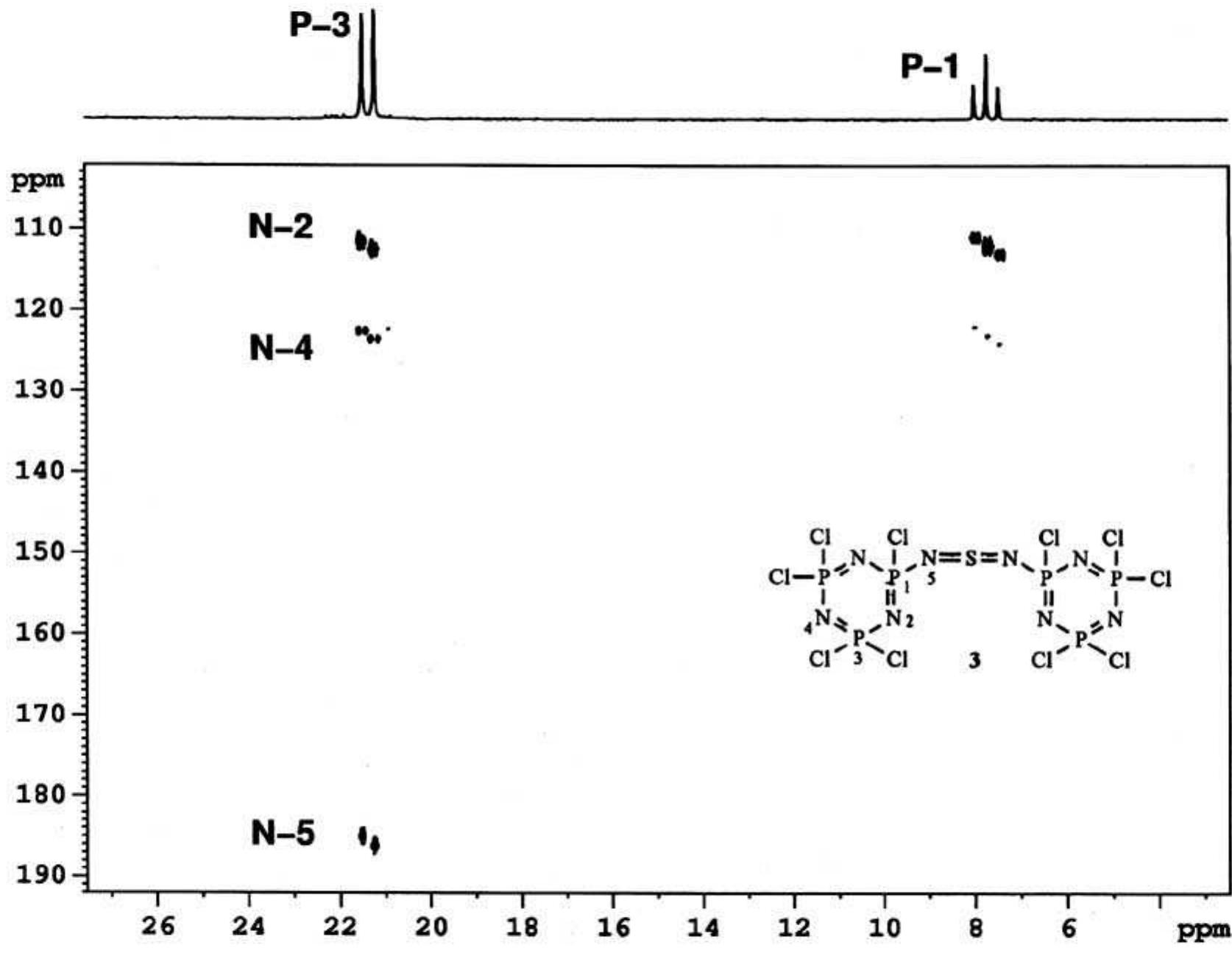 (6). the *'p-'"n ghmbc spectrum of compound 3. ''n nmr