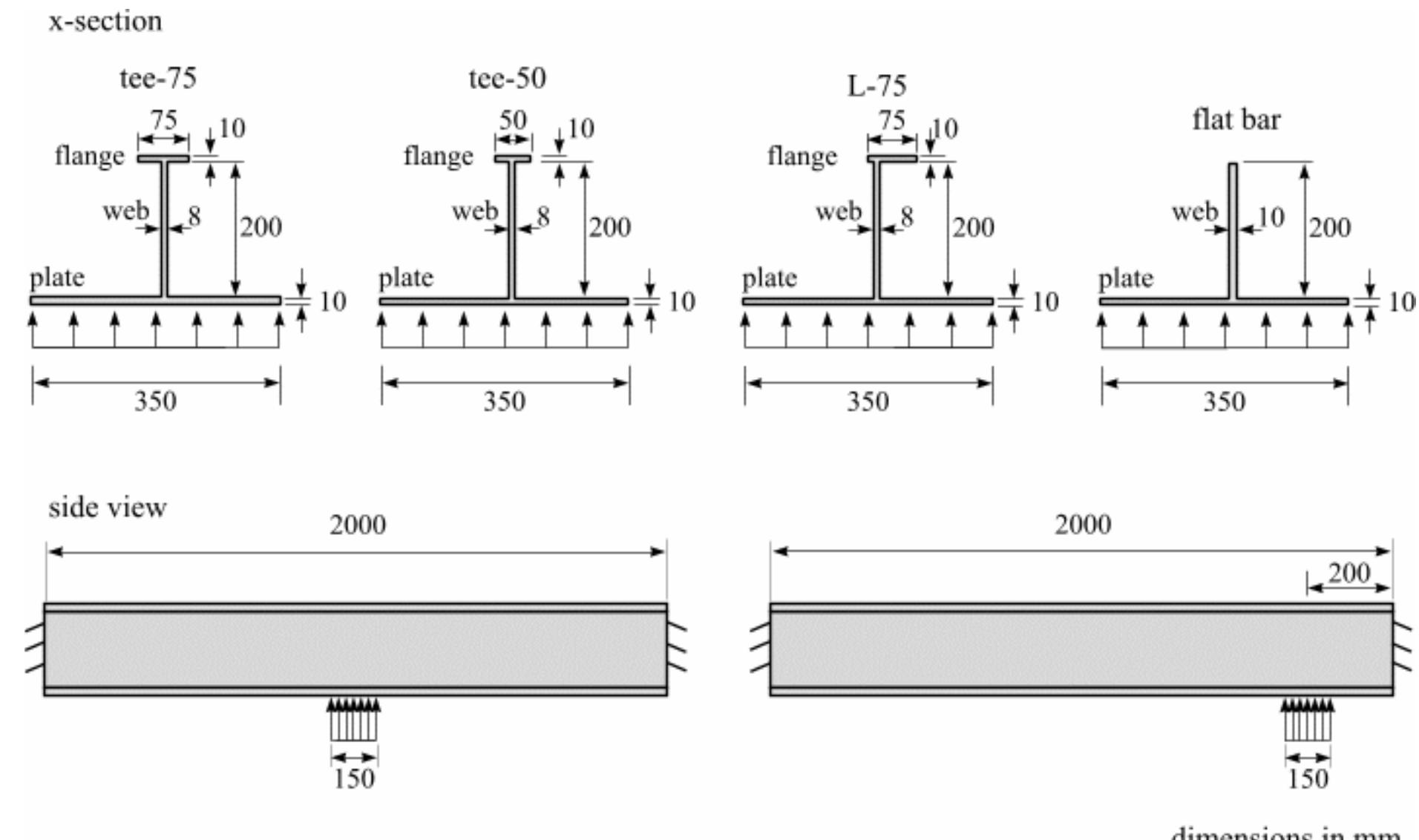 Basic frame dimensions for single frame tests