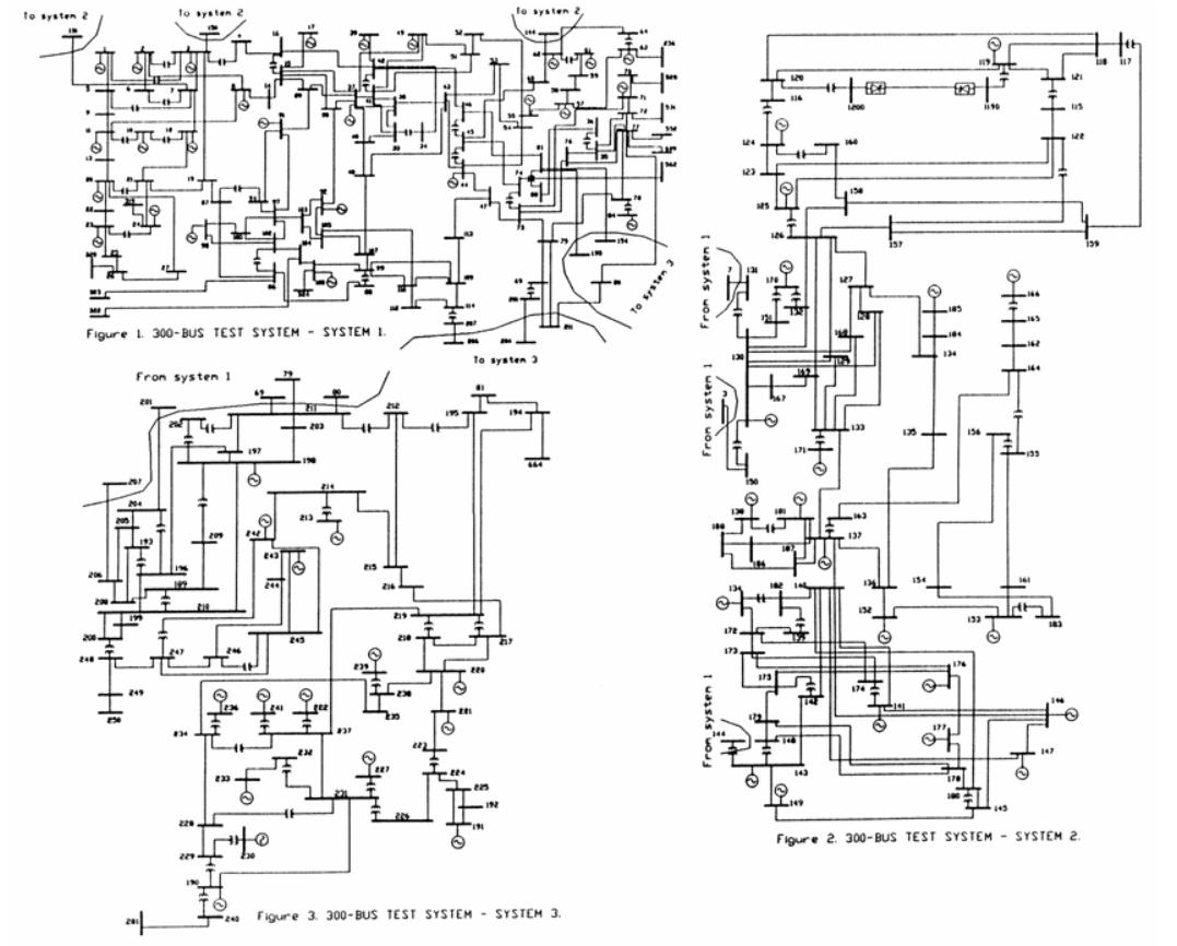 Topology of the ieee 300-bus test system.
