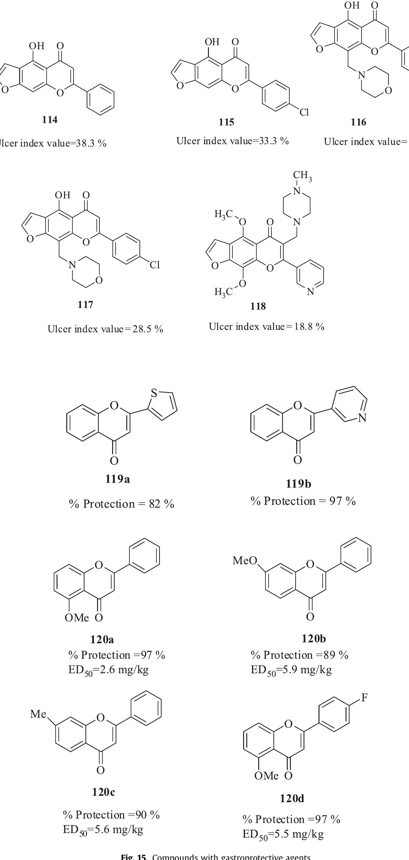 Figure 27 - Chromones as a privileged scaffold in drug