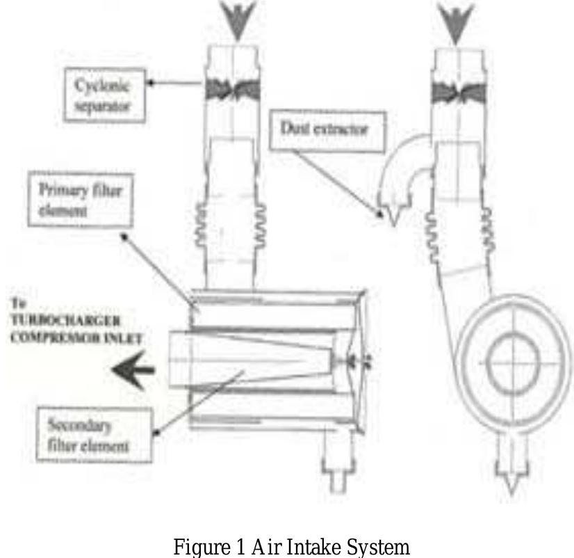 The cyclonic dust separator consists of vanes arranged in