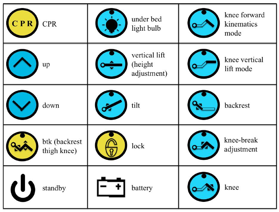 Images on the hospital bed control panels.