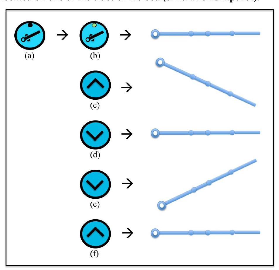 Mapping confusion with tilt button as pivot is at the