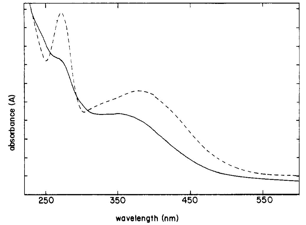 , solid-state uv-vis spectra of 1 (---) and 3 (—) in kbr.