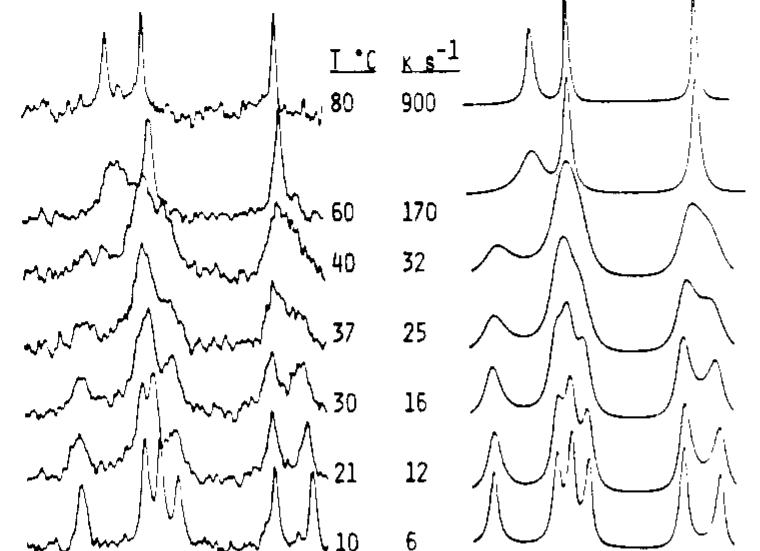 Temperature-dependent '*c nmr spectra of ga(hdfo)* in d,o.