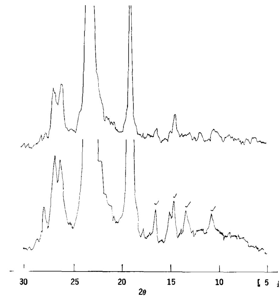 —x-ray diffraction spectra of solid dispersion of 5% griseo-