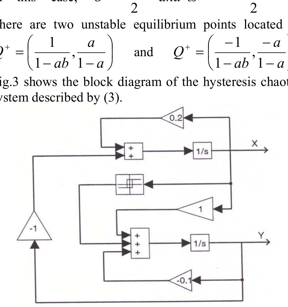 Block diagram of the hysteresis chaotic system the