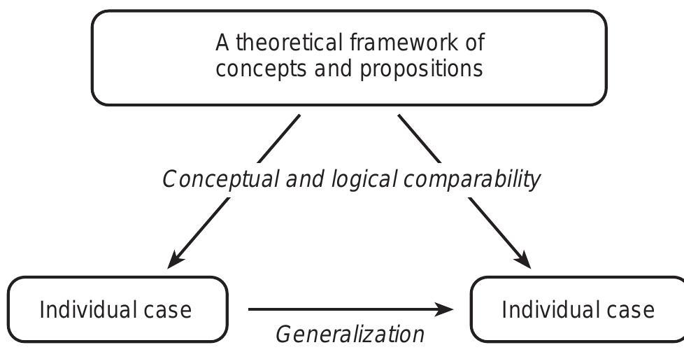 Schematic representation of the process of theoretical