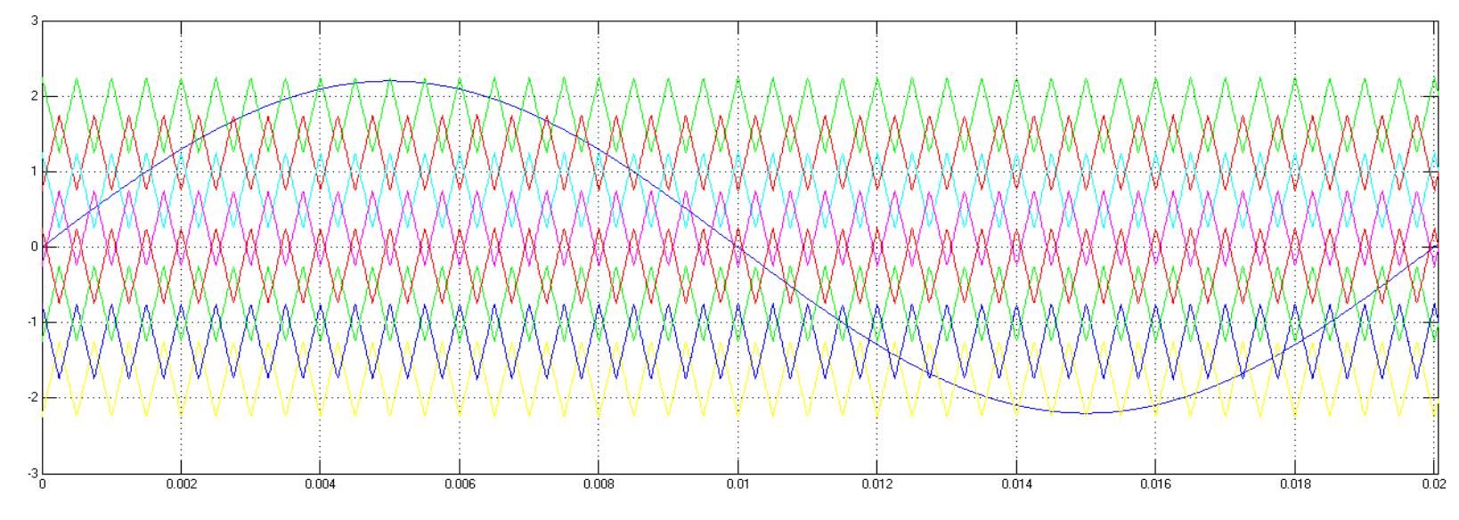 Amplitude modulation index for carrier overlapping pd pwm,