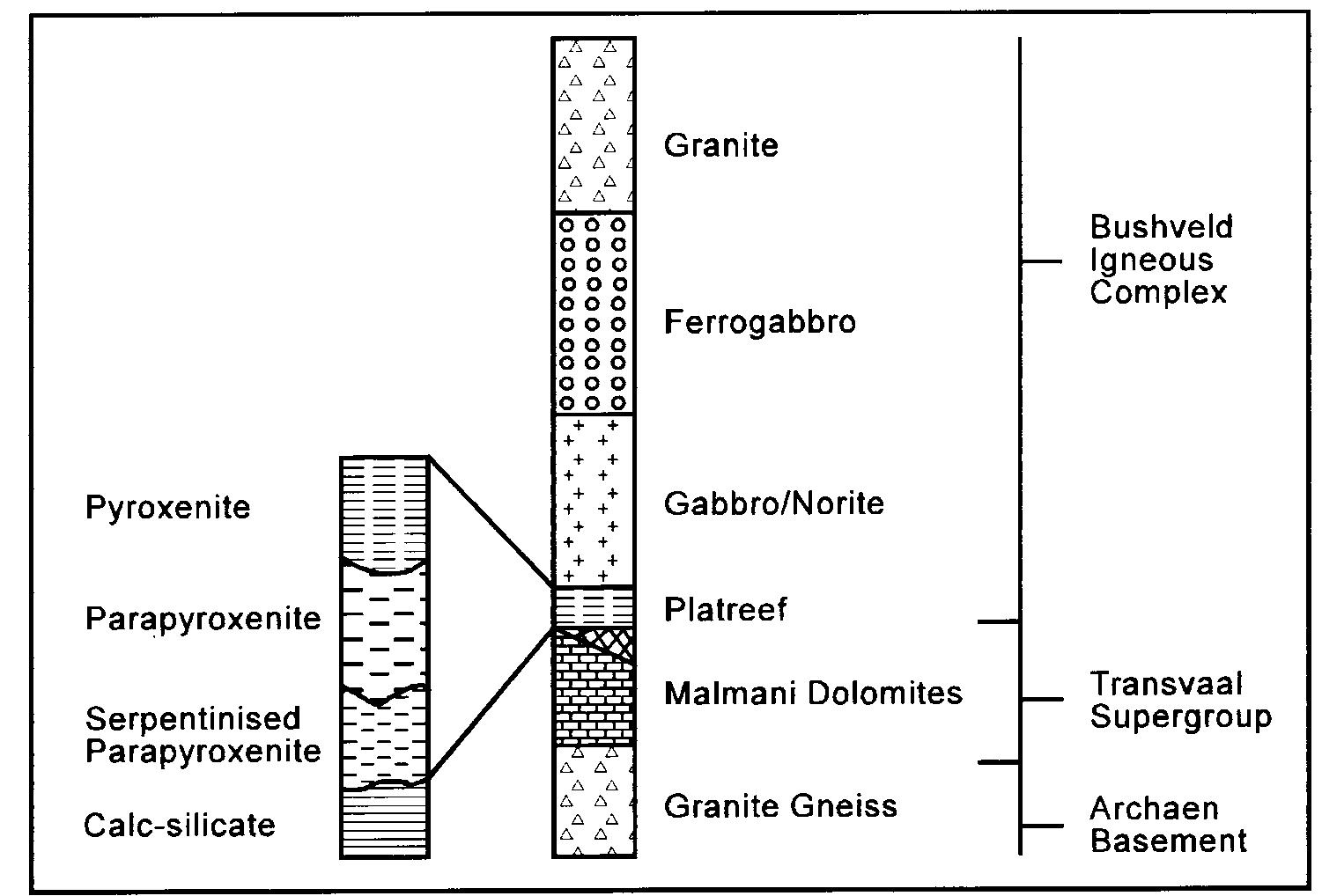 Sequence of rock types which occur at sandsloot open pit.