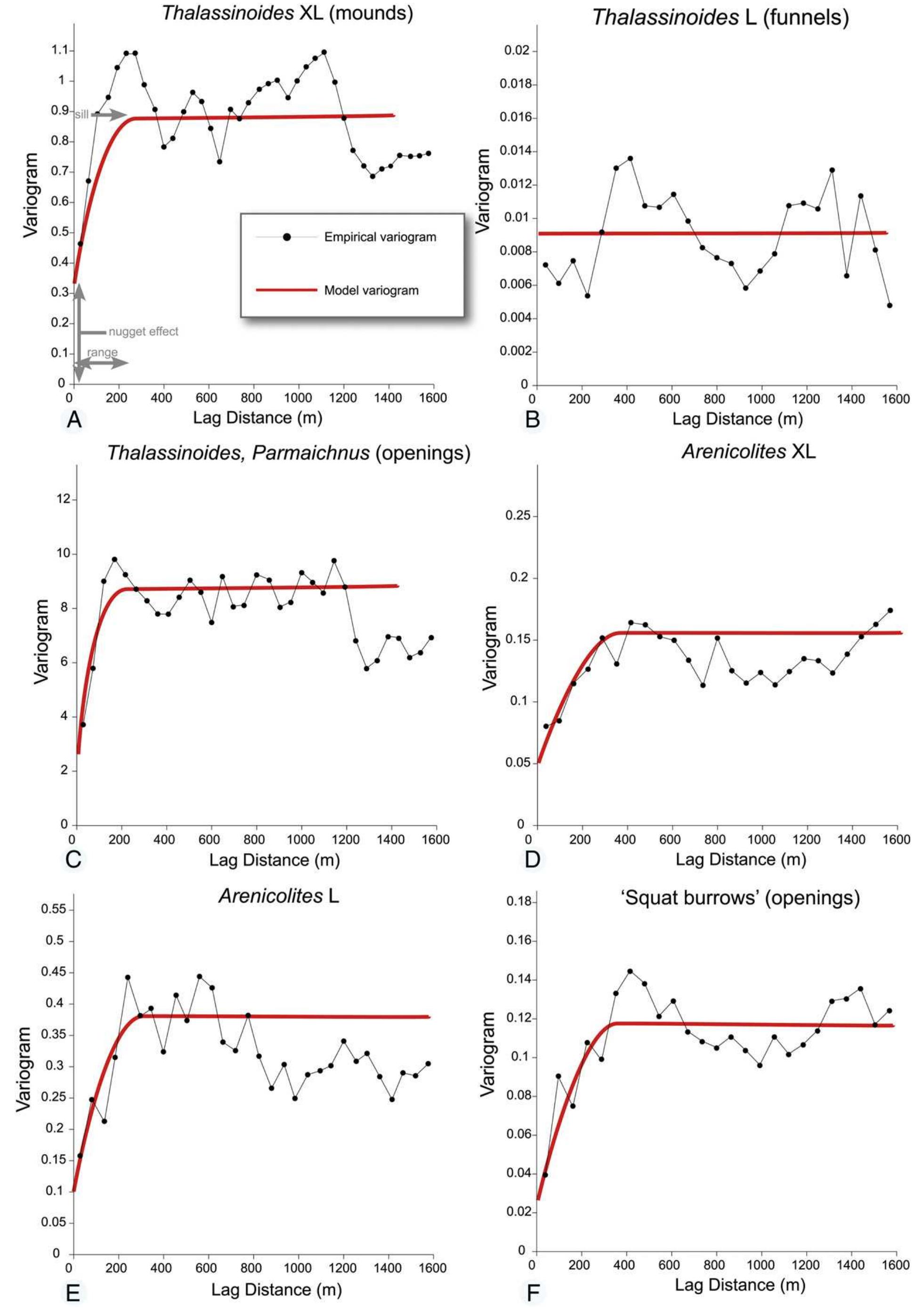Variogram analysis. (a) nomenclature used in variogram