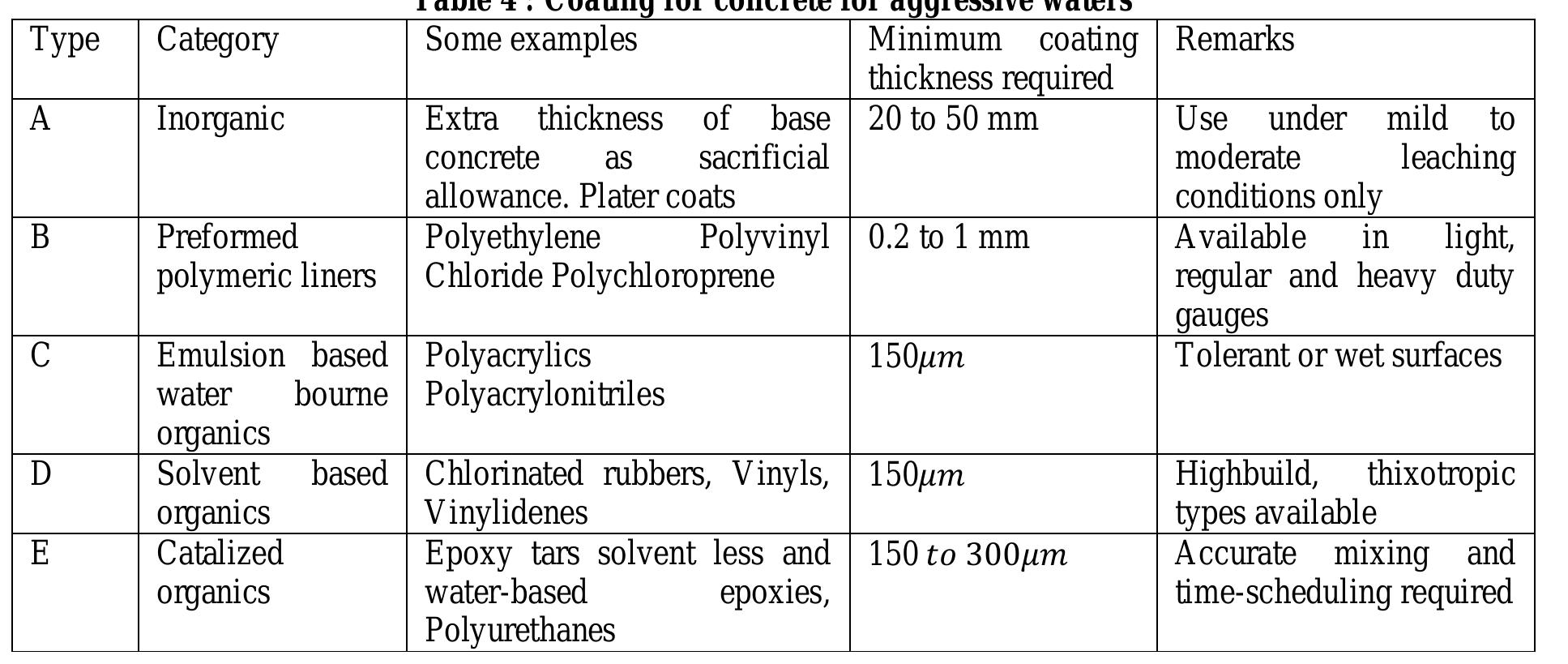 A remedial measure for different classes of concrete is