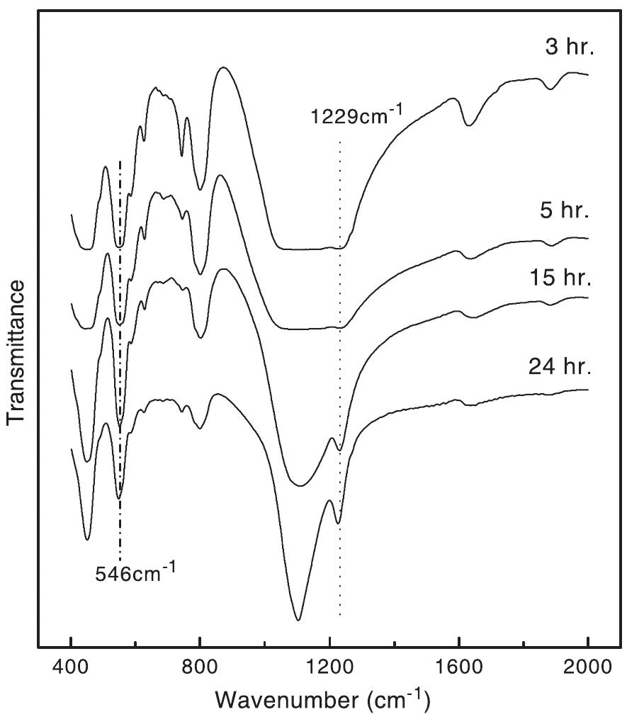 Ft-ir spectra of products at various reaction times. the