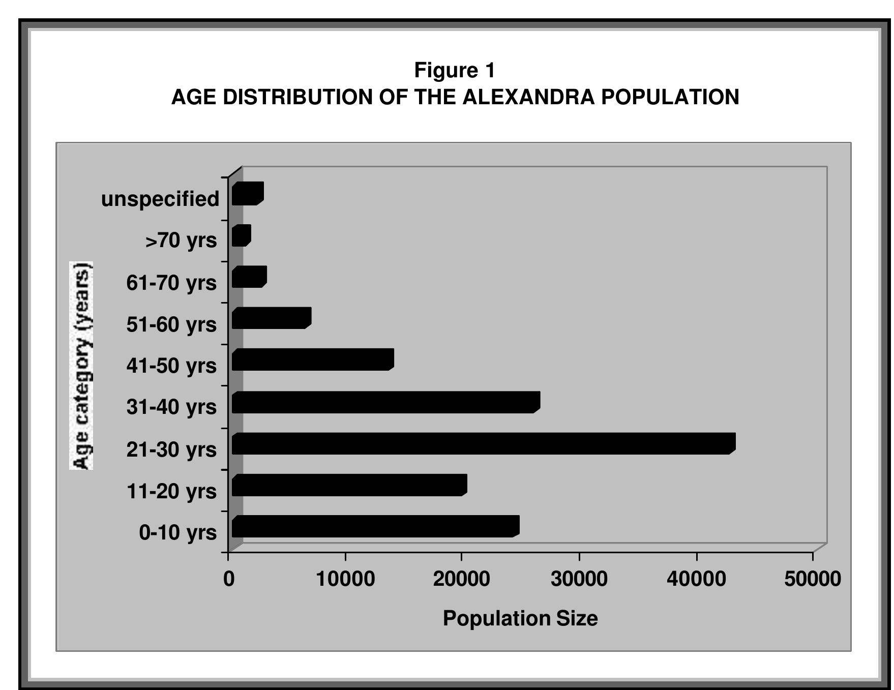 (PDF) Anthropology and epidemiology: a case study of health and ...