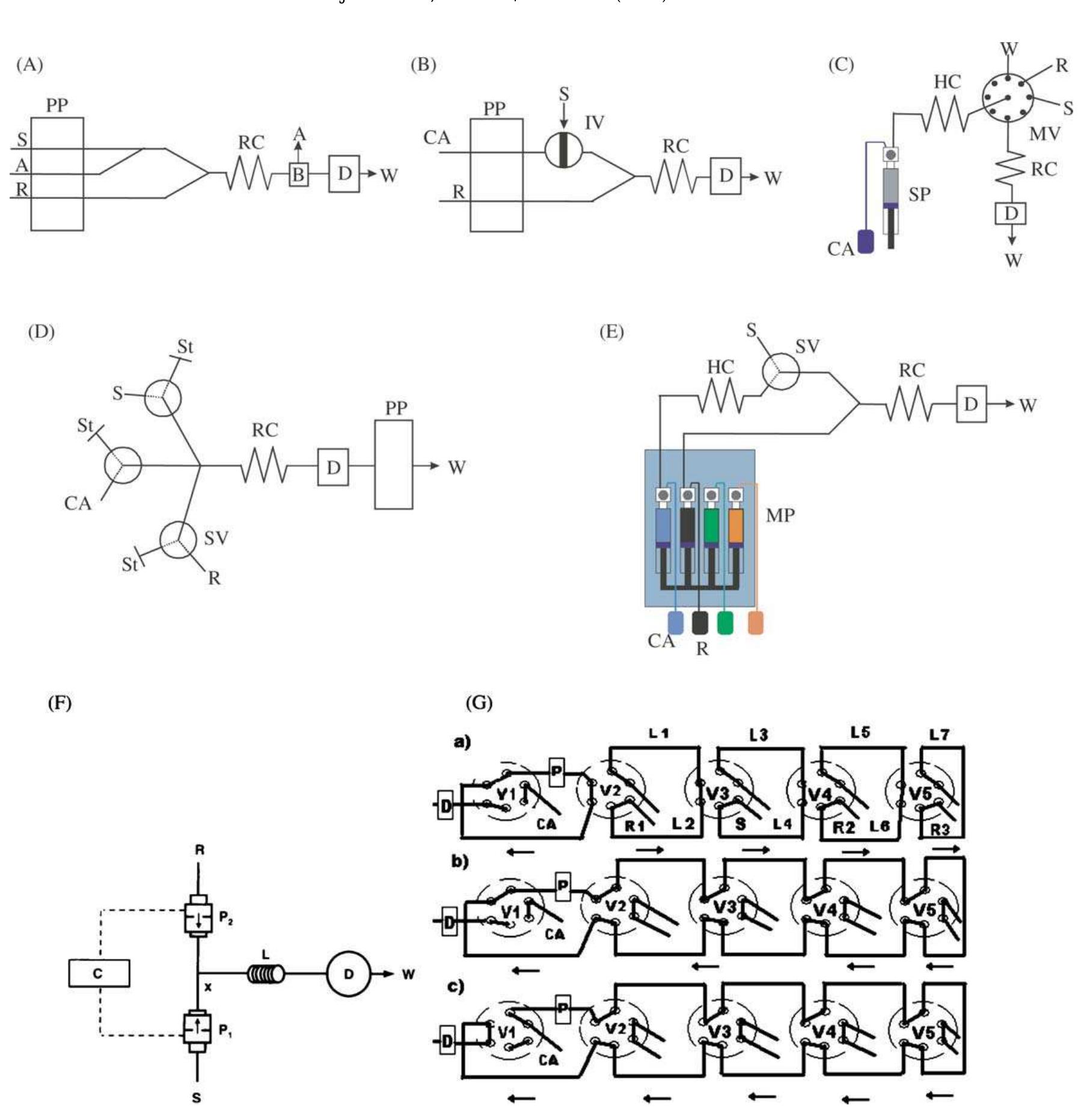 Schematic illustration of flowing stream manifolds assembled