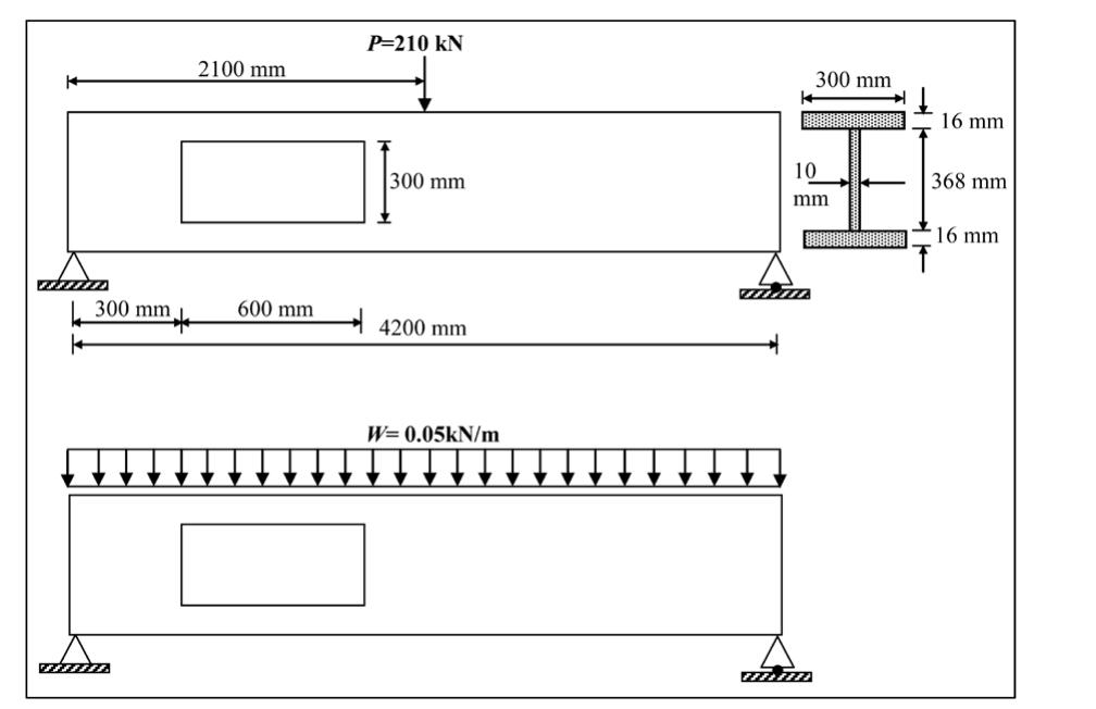 Steel i-beam with a transverse opening under two loading