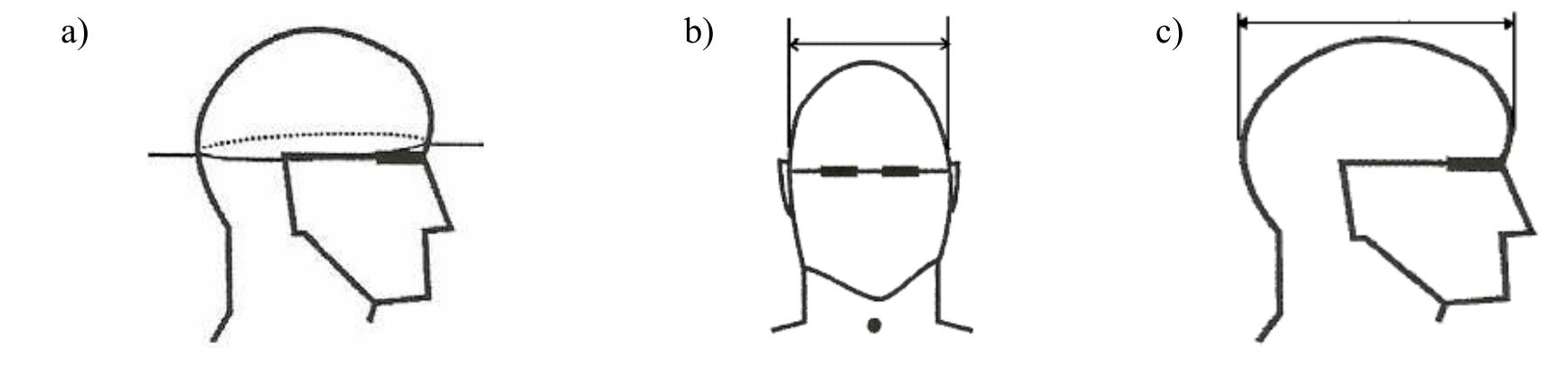 Measurements of the human head region. (adapted from [1])