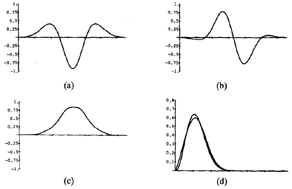 (a) g2, second derivative of gaussian (in one dimension);