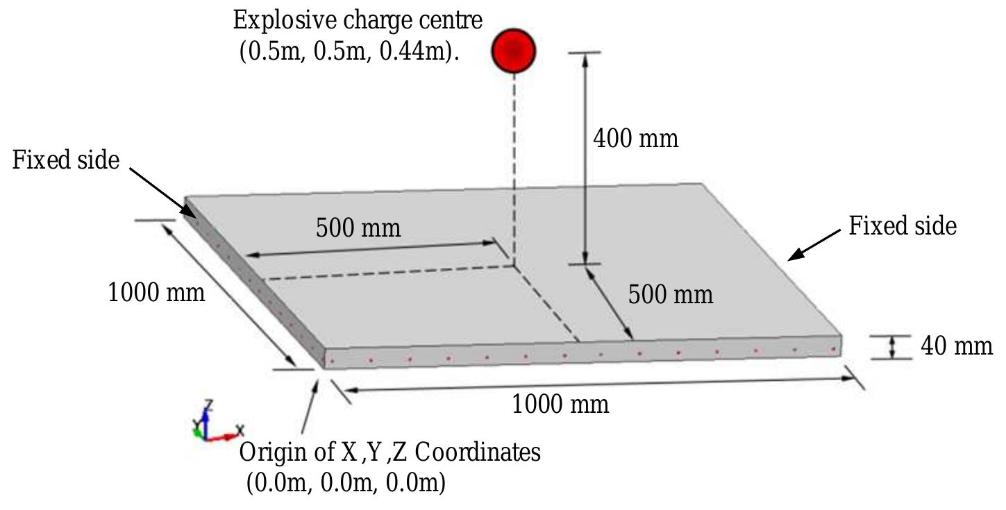 Configuration of the experiment of rc slab subjected to