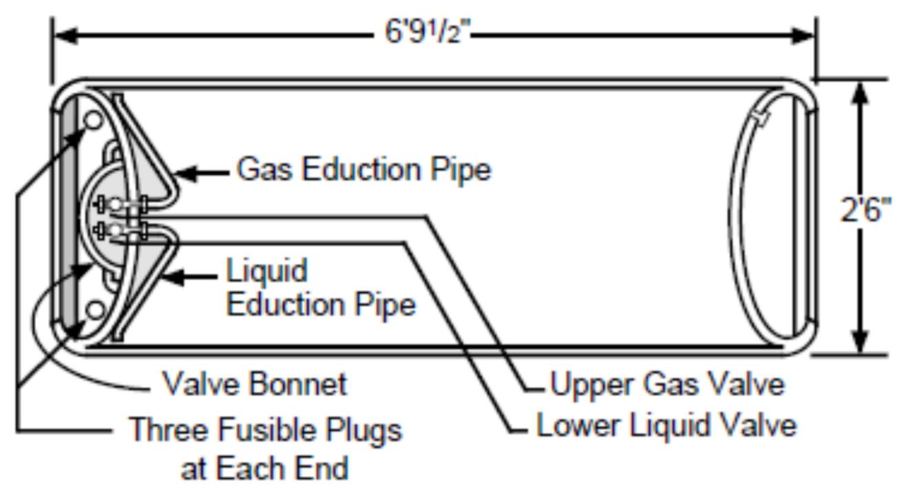 The schematic diagram of a chlorine tonner is shown in fig.
